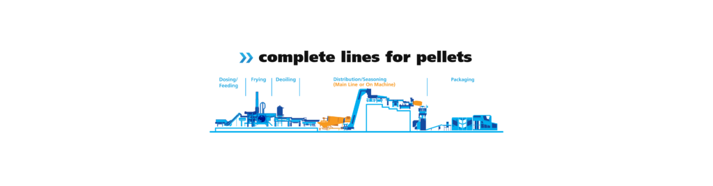 Packaging and Food Processing Solutions | tna