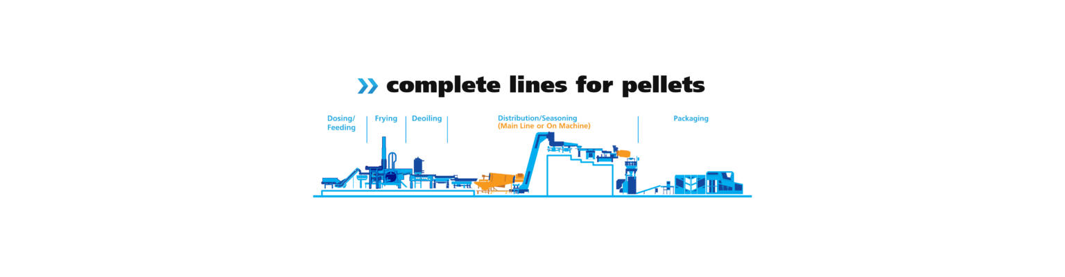 Packaging and Food Processing Solutions | tna