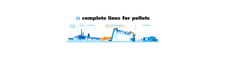 Packaging and Food Processing Solutions | tna